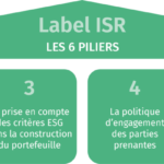 Le label ISR immobilier : quelles sont les tendances actuelles ? - ETYO