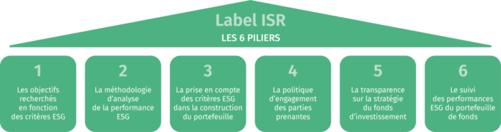 Le label ISR immobilier : quelles sont les tendances actuelles ? - ETYO