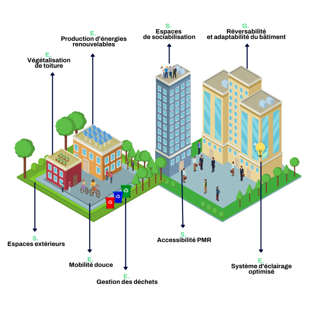 Adapter les enjeux ESG à vos projets immobiliers - ETYO