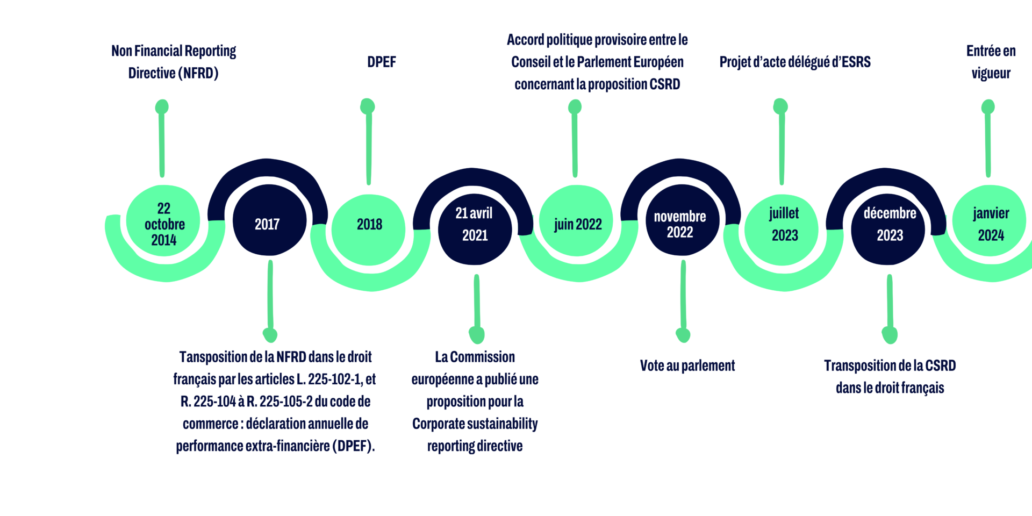 Comprendre et appliquer la CSRD - ETYO