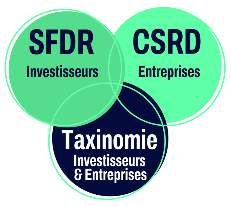 Comprendre et appliquer la CSRD - ETYO